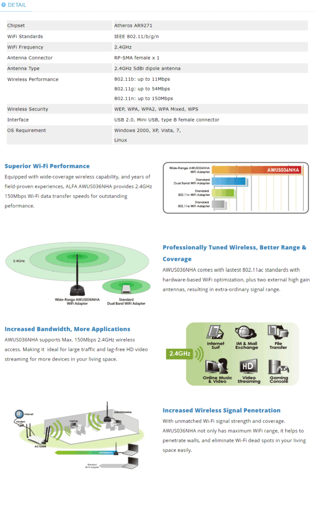 Model AWUS036NHA - Chipset AR9271 - Alfa Wireless Philippines